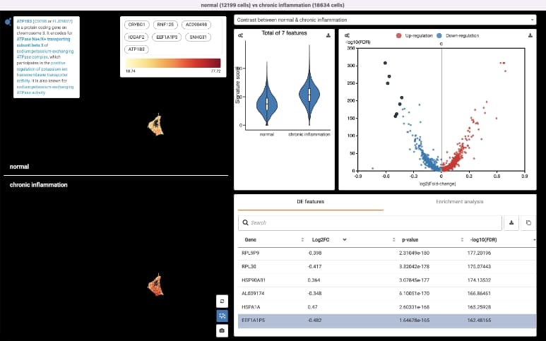 Powerful single-cell transcriptome analysis in a simple UI