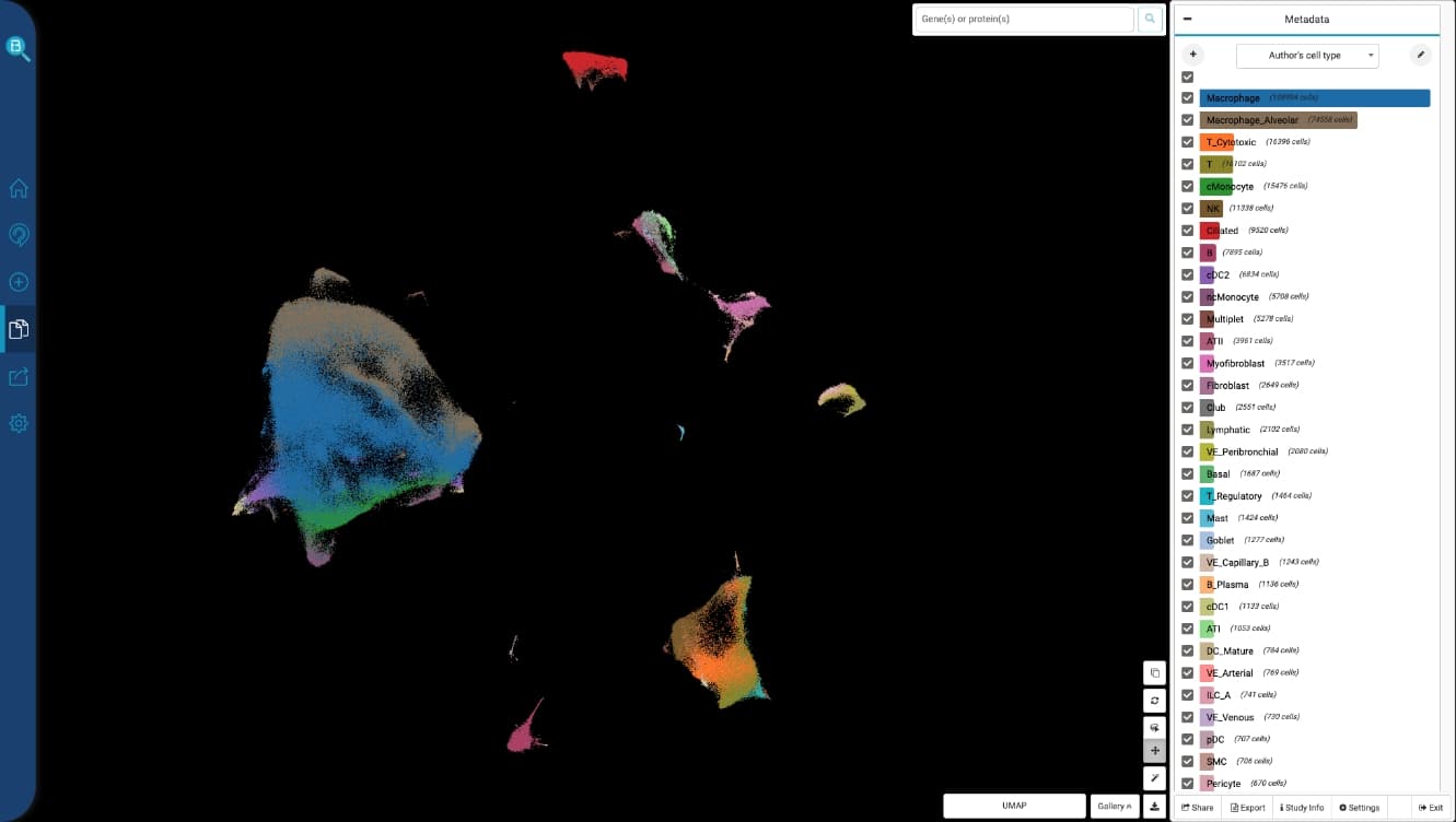 A simple platform that makes single-cell data truly accessible