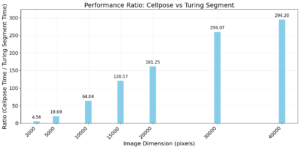 Turing Segment: A high-performance Cellpose Algorithm for Cell ...