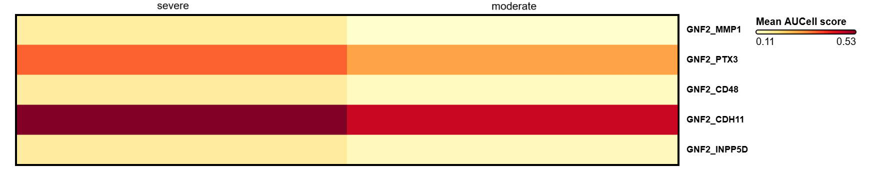 Lesion prurigo nodularis as a risk for skin cancer - BioTuring
